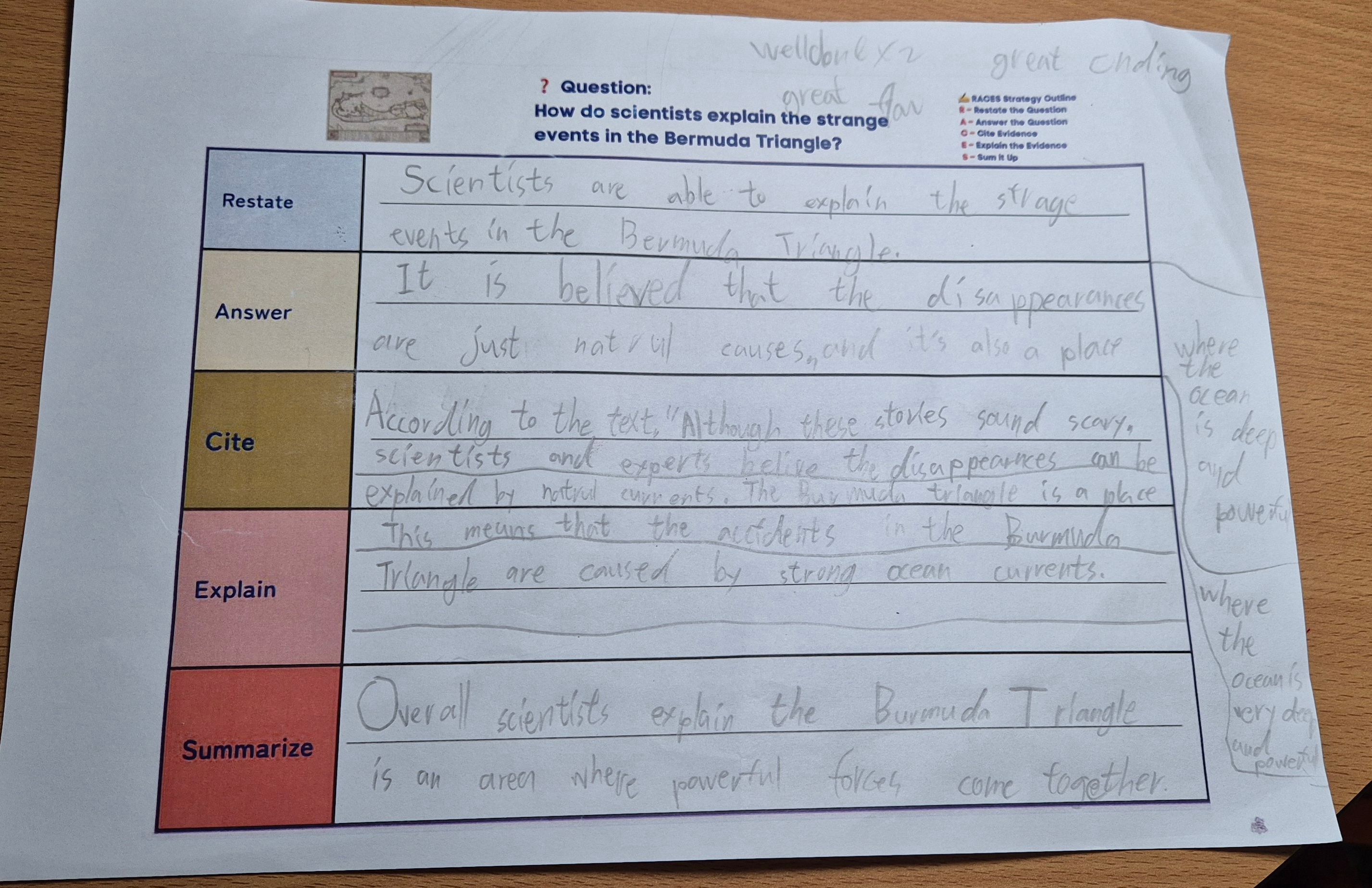 Writing Skills Class: Paragraph Writing With Text Evidence | Small ...