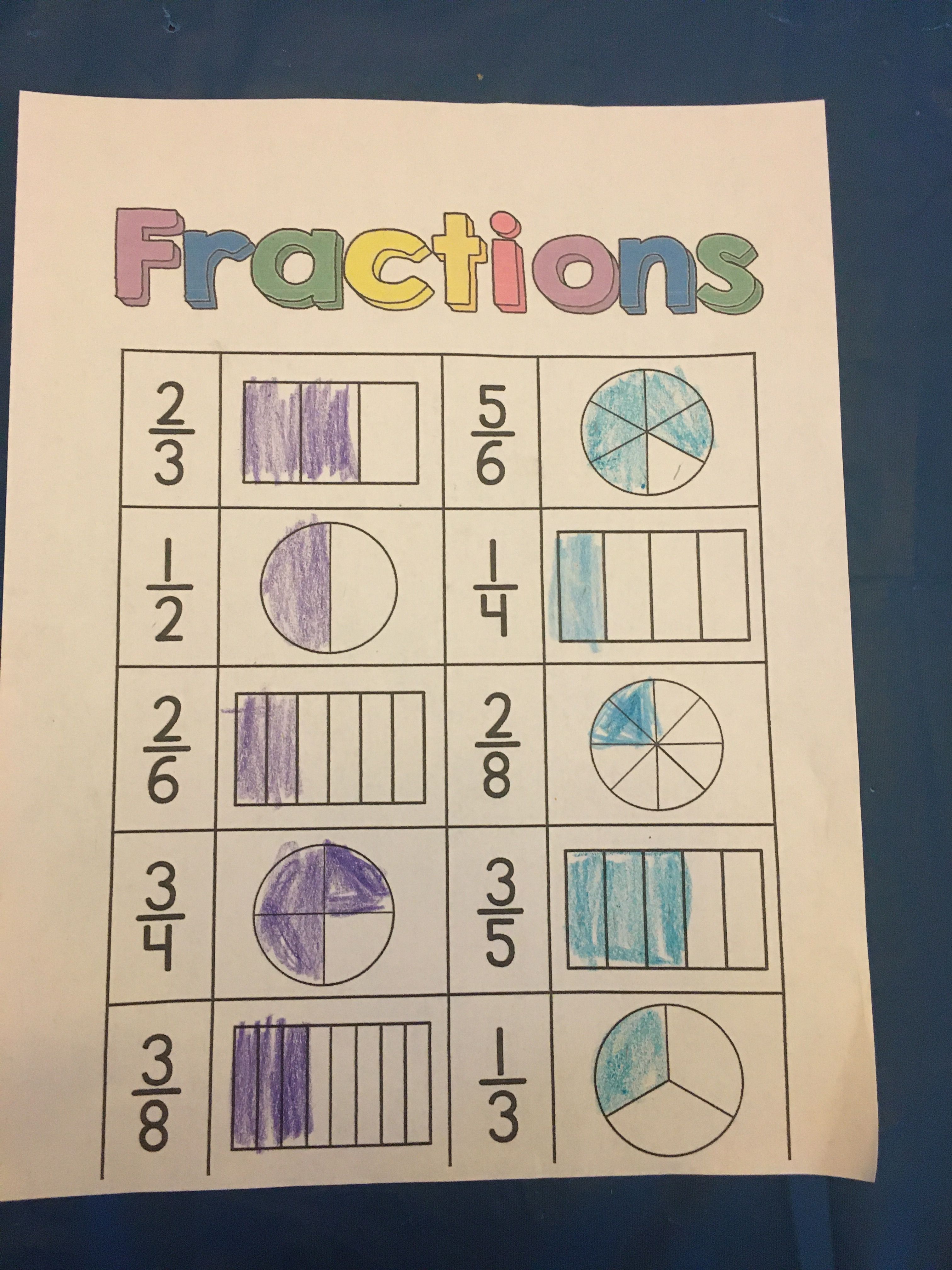 Fractions Are a Piece of Cake | Small Online Class for Ages 7-9 | Outschool