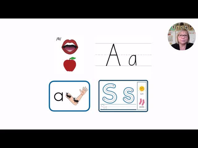 Fun Kindergarten Foundational Phonics Program | Small Online Class for ...